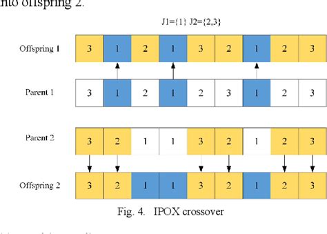 Figure 4 From A Two Stage Adaptive Improved Genetic Algorithm For