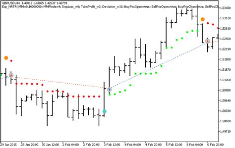 Free Download Of The Expnrtr Expert By Godzilla For Metatrader 5 In The Mql5 Code Base