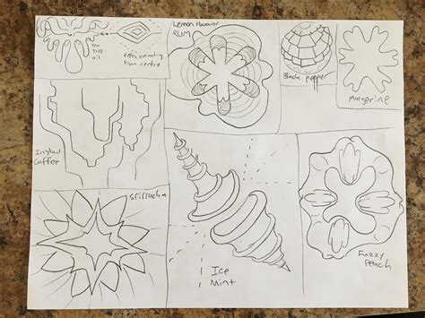 The Synesthesia Tree Olfactory Visual Synesthesia