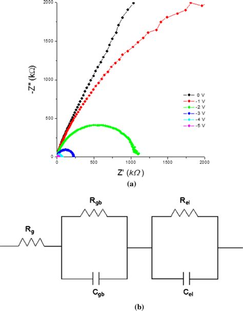 A Complex Impedance Plot For Ccto Thin Film Deposited By The Rf