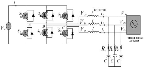 Schematic Diagram Of Three Phase Grid Connected Vsi With Lc Filter In A Download Scientific