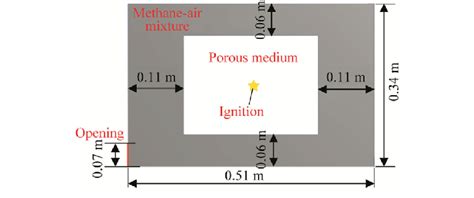 Schematic Showing The 2D Box Modeled With A Small Opening And Different Download Scientific