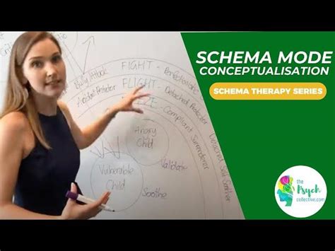 Schema Conceptualisation Schema Therapy Schema Modes Map Marijke Nordeman Vlaar