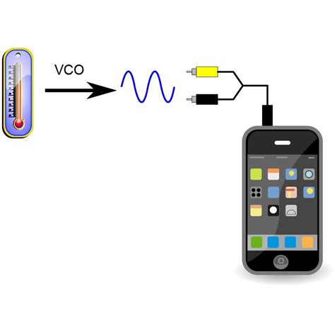 How To Make A Voltage Controlled Oscillator Artofit