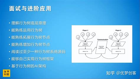 行为树实战训练营 03 行为树实战 知乎