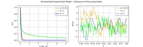 Kriging Draw Covariance Models — Openturns 1 23 Documentation