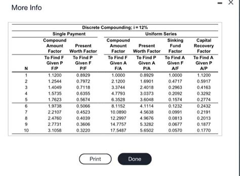 Solved Use The Err Method To Evaluate The Economic Worth Of