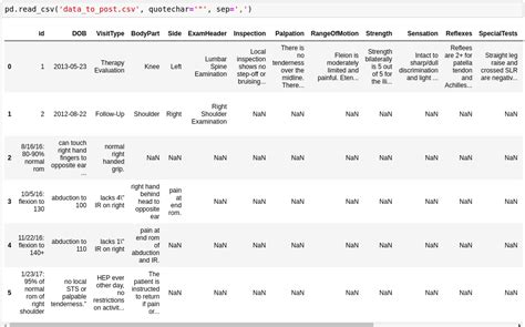 Python Cannot Import Comma Delimited Quoted File In Pandas Stack Overflow