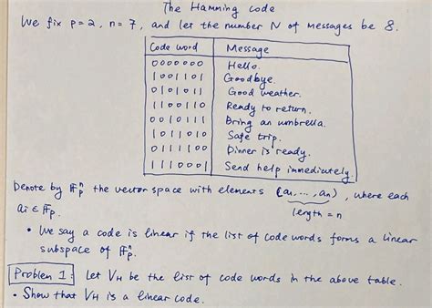 Solved The Hamming Code We Fix P2n7 And Let The Number N