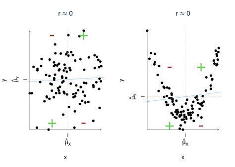 Capitolo 17 Regressione Lineare Appunti Di Statistica