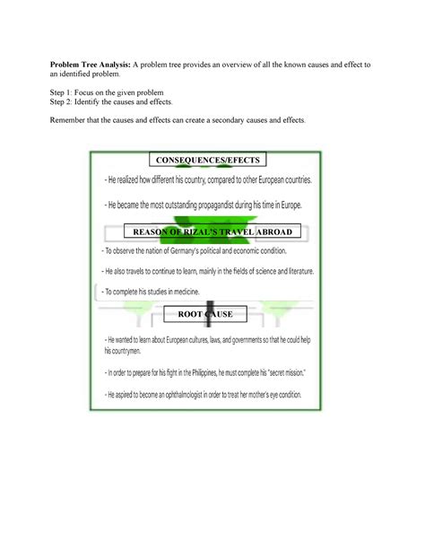 Problem Tree Analysis Reyes Problem Tree Analysis A Problem Tree Provides An Overview Of