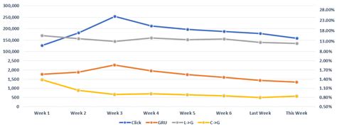 Javascript Line Chart Generated Image That Will Be Sent Through Email