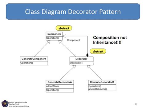 Ppt Decorator Pattern Powerpoint Presentation Free Download Id2426779