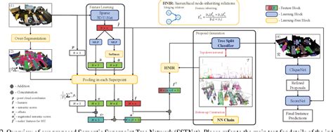 Figure 2 From Instance Segmentation In 3d Scenes Using Semantic