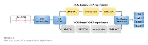 Figure 3 From Cardiac Arrhythmia Classification Based On 3d Recurrence