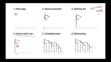 lecture 18 recursive descent parser with example natural language