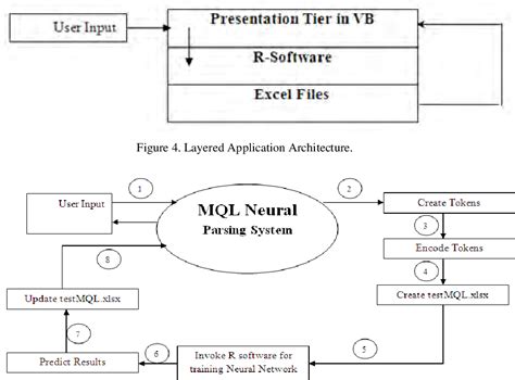 Figure 4 From Design And Implementation Of Neural Processor For Parsing