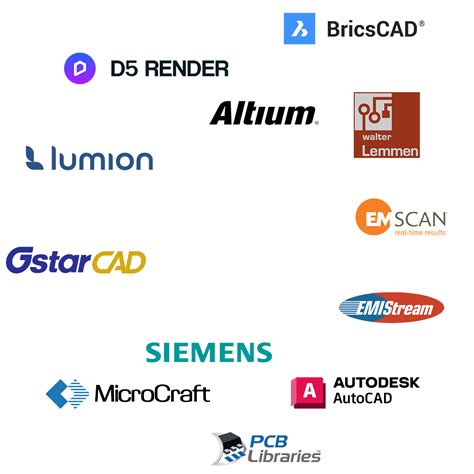 Bricscad Acad Solutions Sdn Bhd