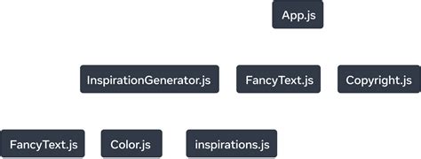 understanding your ui as a tree react