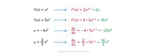 Differentiating Powers Of X Aqa As Maths Revision Notes 2017