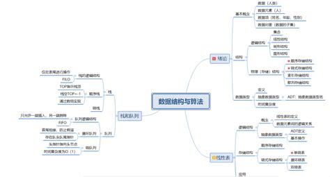 第03次作业 栈和队列 Csdn博客