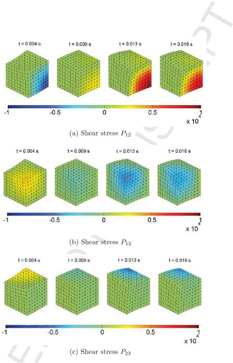 figure 1 from a first order hyperbolic framework for large strain