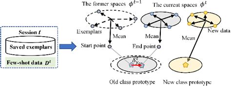 Figure 10 From Few Shot Class Incremental Sar Target Recognition Via