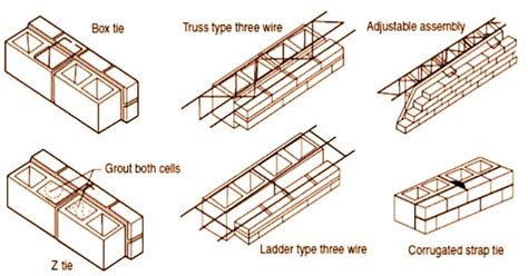 Masonry Wall Construction Masonry Reinforcement And Accessory Metals Assignment Point