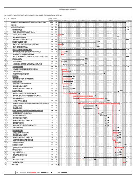 Programación De Obra Pdf