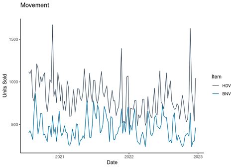 Brdata Analytics Trend Decomposition Brdata Software Solutions