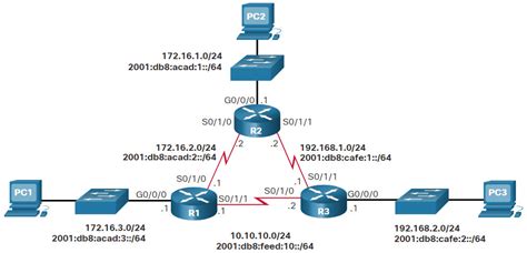 Ccna 2 V70 Curriculum Module 15 Ip Static Routing