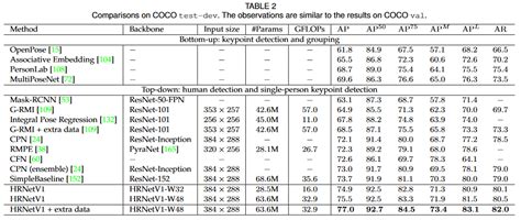 2d关键点检测之hrnetv2：deep High Resolution Representation Learning For Visual