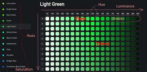 What Is Flutter Doctor Complete Flutter Guide Medium