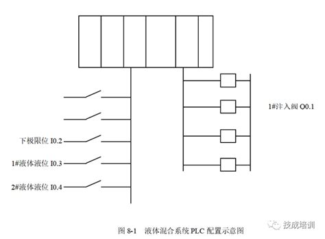 供料系统流程图plc经典编程案例，红绿灯系统设计，含时序图和源程序！weixin39912566的博客 Csdn博客