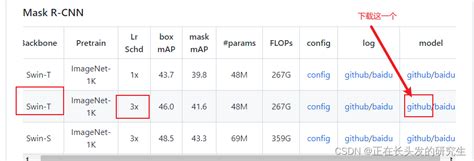 Swin Transformer Object Detection图片检测与视频检测 Transformer视频检测代码 Csdn博客