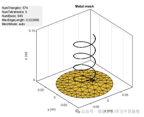 基于matlab进行螺旋天线建模与分析 知乎