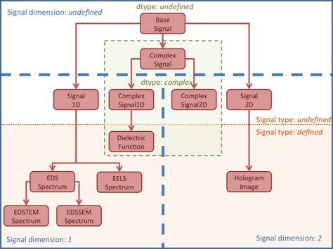 Tools The Signal Class HyperSpy Documentation