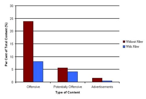 Nudity Filter Helps Chatroulette Clean Up CBC News