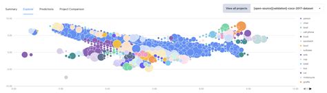 Data Curation For Computer Vision And Machine Learning Encord
