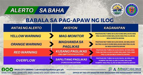 Lto Imus Malagasang Ii C