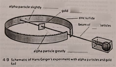 Gold Foil Experiment Diagram Sections