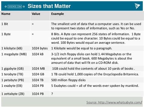 Glossary Of Big Data Terms