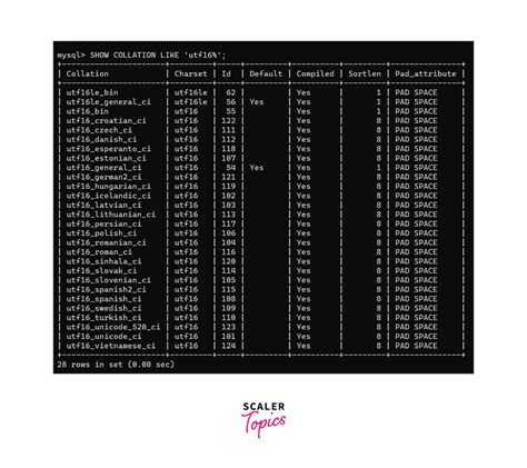 what is collation in mysql scaler topics