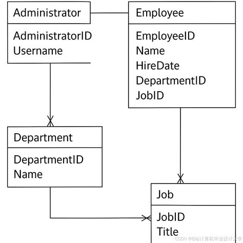 计算机毕业设计hadoop spark hive交通拥堵预测系统 交通流量预测系统 智慧城市交通大数据 交通客流量分析 源码 lw文档