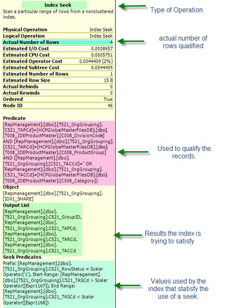 Simple Query Tuning With Statistics Io And Execution Plans Simple Talk