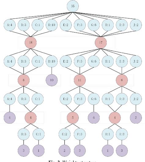Figure 1 From The Ordered Treemap Of Weight Divided Layout Algorithm