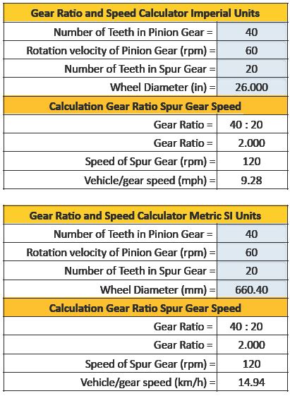 Two Gears Sprocket Speed And Gear Ratio Equation And Calculator