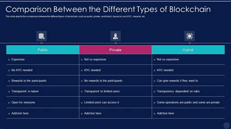 Blockchain Technology Framework It Comparison Between The Different Types Of Blockchain