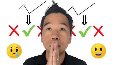 Algorithmic Trading Using A Combination Of Convolutional Neural