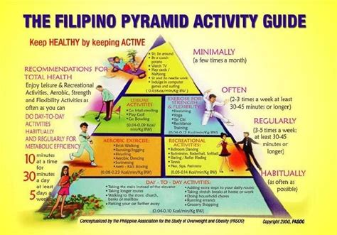 Philippines Physical Pyramid Guide